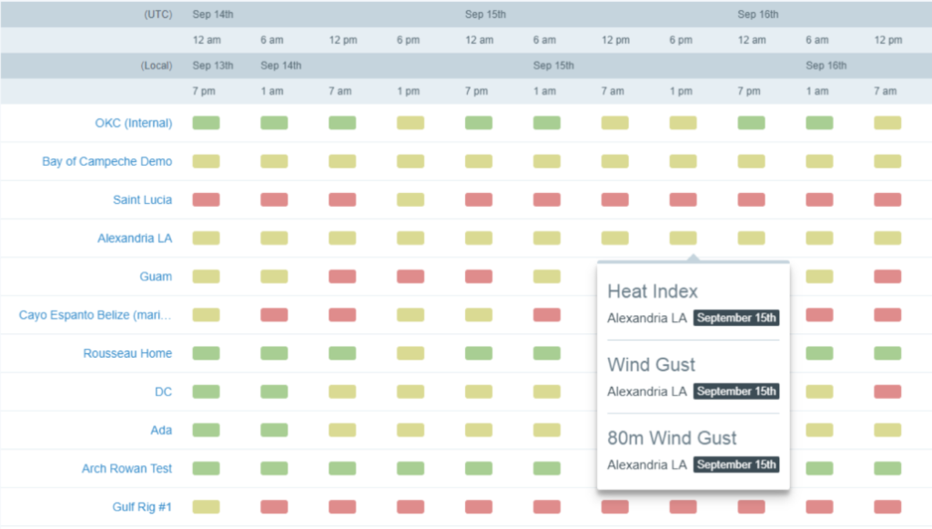 Executive Summary – WeatherOps